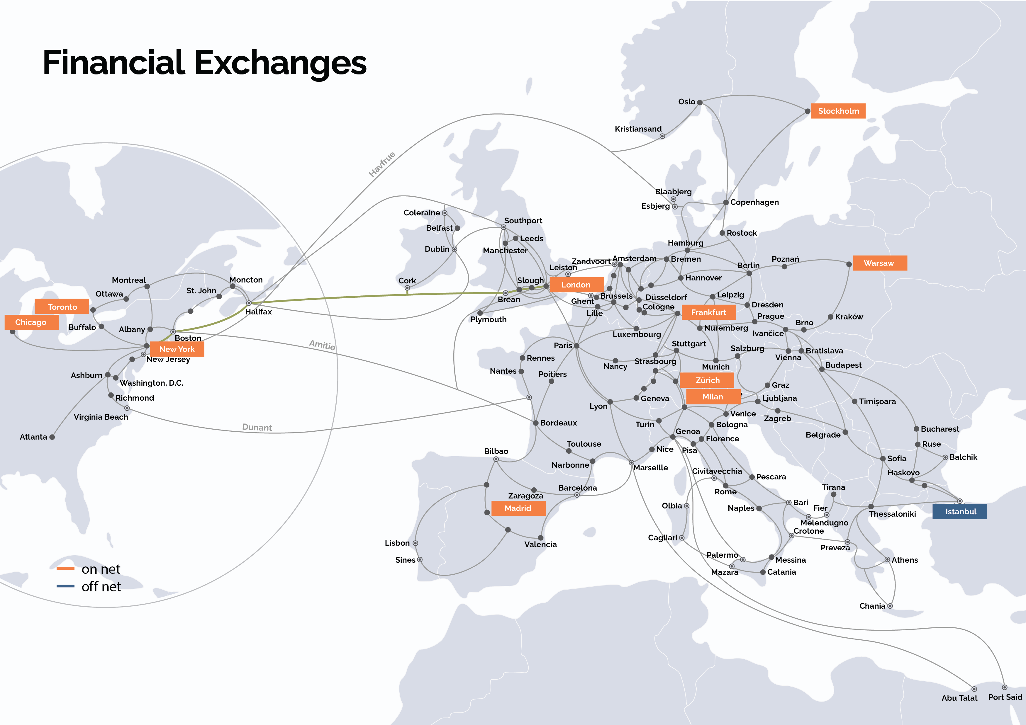 Ultra low latency network - EXA Infrastructure